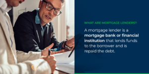 Regulatory Compliance for Mortgage Lenders - the Complete Guide